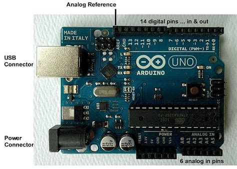 Arduino Uno With Descriptions Of The 110 Locations Download Scientific Diagram