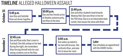 Yale Grad To Be Tried For Sexual Assault Yale Daily News