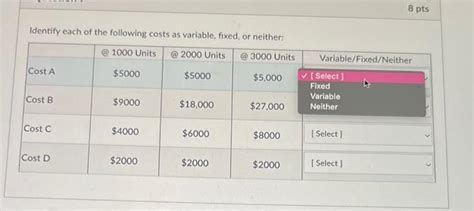 Solved Identify Each Of The Following Costs As Variable Chegg