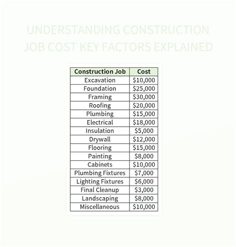 Free Overhead Expenses Templates For Google Sheets And Microsoft Excel Slidesdocs