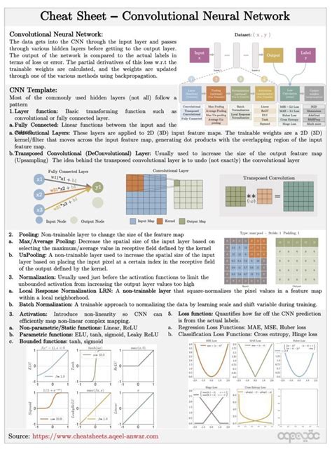 Mohammad Arshad On Linkedin Datascience Bigdata