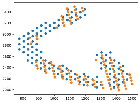 Multi Slice Alignment In The Mouse Brain Coronal Dataset Alignment Process StMSA