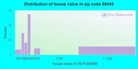 88049 Zip Code New Mexico Profile Homes Apartments Schools