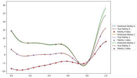 Multifidelity Modelling Trieste Develop Documentation