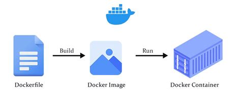 🚀getting started docker container docker image and dockerfile