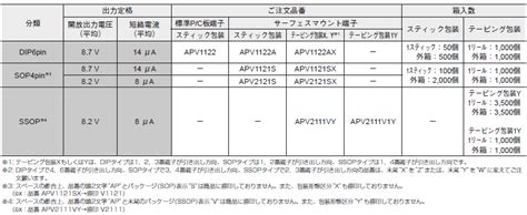 Panasonic Electric Works太陽光発電用mosfetドライバのサフィックスの意味 部品品番 Digikey Techforum An Electronic