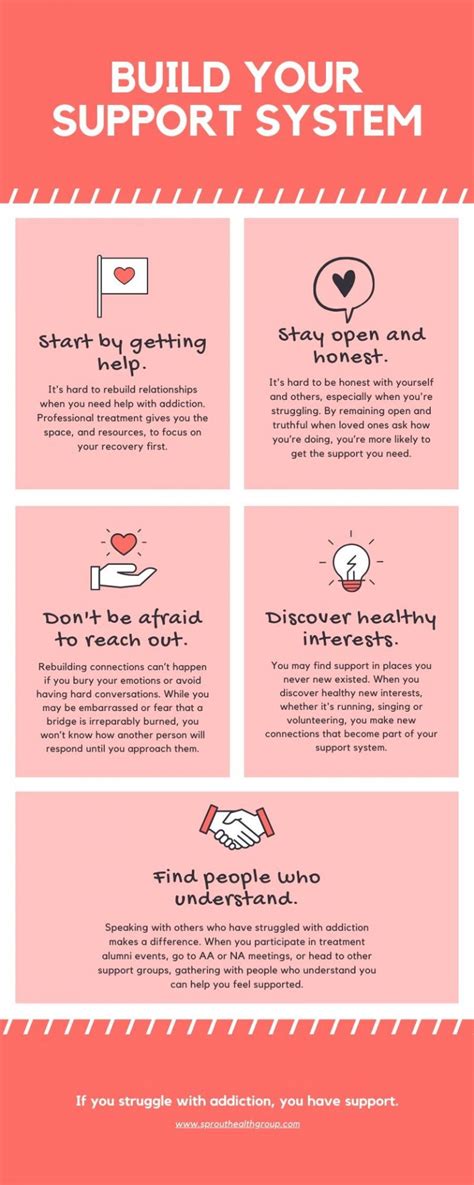 Build Your Addiction Recovery Support System Sprout Health Group