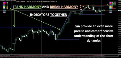 Breakharmony Mtf Breakout Breakdown Indicator Mt5 Buy Trading