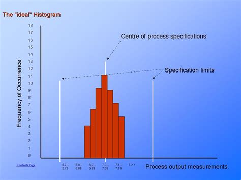 How To Draw A Histogram PresentationEZE