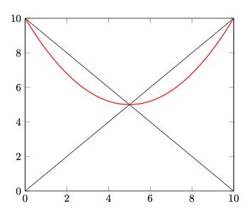 Use Intersection Coordinate To Draw Another Graph In Pgfplots TeX LaTeX Stack Exchange