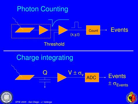 Ppt Photon Counting Arrays For Ao Wavefront Sensors Powerpoint