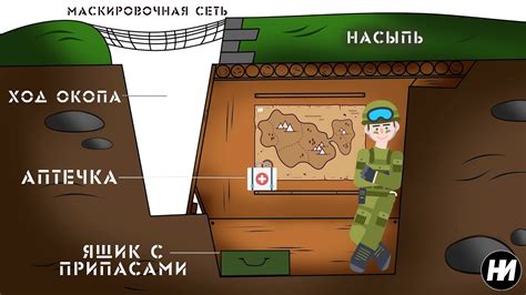 УСТРОЙСТВО СОВЕТСКИХ ОКОПОВ (Анимация) - YouTube