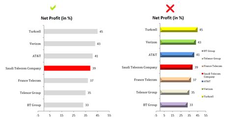 Informative Charts Data Visualizations Power BI Excel Are Better Together