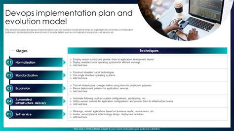 Devops Implementation Plan And Evolution Model PPT Template