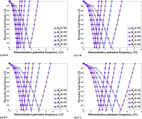 Effect Of Rbh Ratio On The Principle Dir Of Fg Gplrc Multilayer