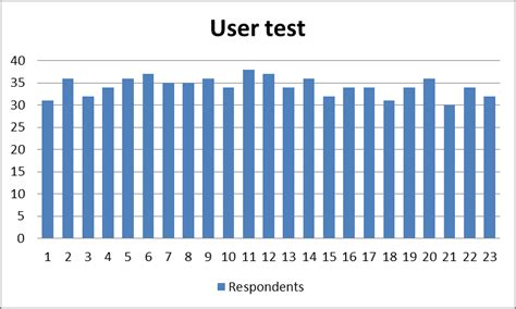 Validation Value By Media And Material Users Download Scientific Diagram