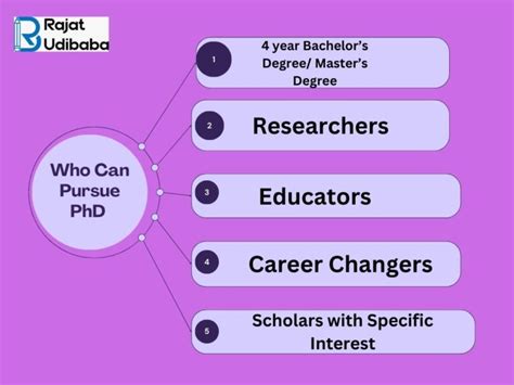 Phd Full Form Entrance Exams Syllabus Admission Top Colleges Career Scope And Salary