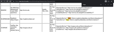 IRIS Federator Routing Client Does Not Match Https URLs Affects RASPISHAKE Issue
