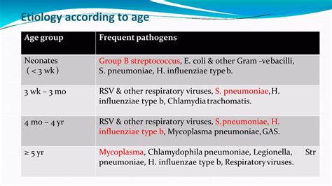 Pediatric Pneumonia PPTX