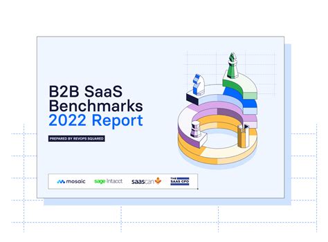 Saas Benchmarking 101 Your Guide To Saas Benchmarks Mosaic
