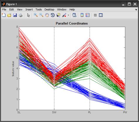R Implementation Of Parallel Coordinates Stack Overflow