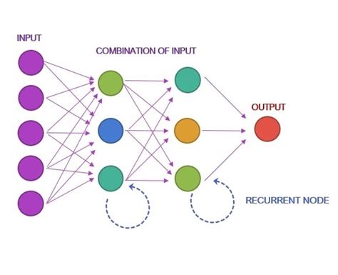 Backpropagation Algorithm Github Topics Github