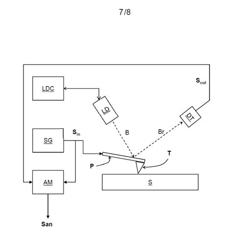 Schematically Shows A Scanning Probe Microscopy Spm Device Download