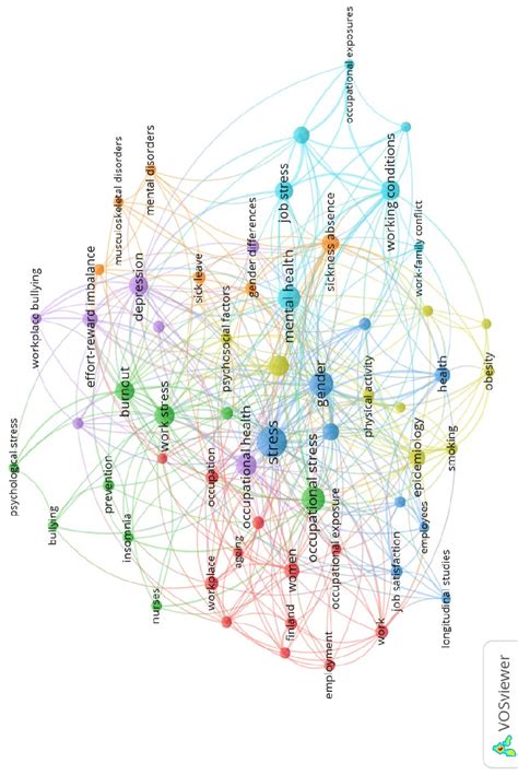 Author Keywords Map Author Keywords Map Download Scientific Diagram