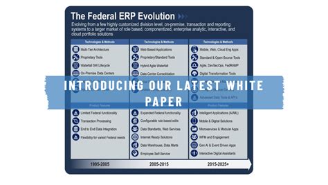 The Federal Erp Evolution