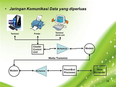 Sistem Informasi Manajemen Komunikasi Data