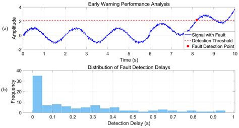 Enhanced Fault Prediction For Synchronous Condensers Using Llm