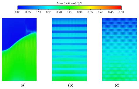 Optimization Design Of A Parallel Flow Field For Pemfc With Bosses In