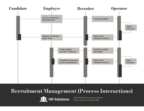 11 Sequence Diagrams Templates Ideas Sequence Diagram Templates
