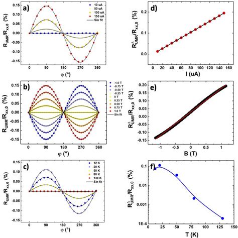 Lattice Structure Of Fe GeTe And The Mechanism For The Two Fold Download Scientific Diagram
