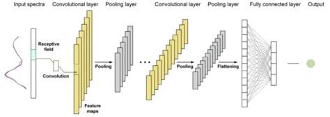 Ai 驱动近红外光谱预处理：从数据清洗到特征工程的自动化ai 驱动近红外光谱预处理从数据清洗到特征工程的自动化 Csdn博客