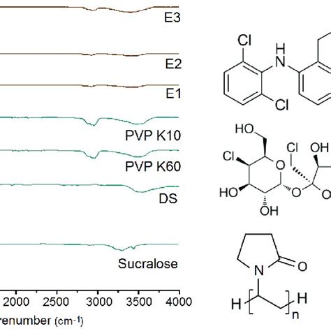Attenuated Total Reflectance Fourier Transform Infrared Spectroscopy Download Scientific