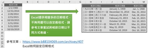 會計人的excel小教室 今日練習題：excel提供相當多的日期格式，不夠用還可以自定義格式，請參考文章嘗試將帳款 Facebook
