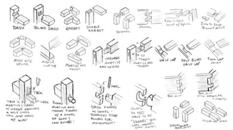 Some Sketches Of Different Types Of Buildings And Their Functions In