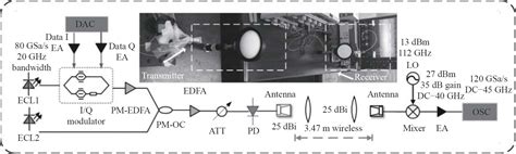 Digital Signal Processing For High‐speed Thz Communications Yu 2022 Chinese Journal Of