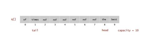 Algorithms Stacks and Queues 吹雪