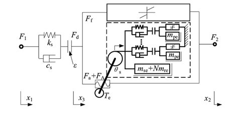 Dynamic Model Of Planetary Flywheel Inerter Actuator Download Scientific Diagram