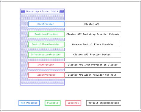 cluster api — the definitive guide — 1 5 who uses cluster api by