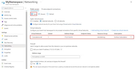 Pontos De Extremidade De Serviço De Rede Virtual Hubs De Eventos Do