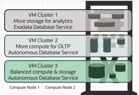 Ecpus Vs Ocpus Revolutionizing Oracle Autonomous Databases By Satyabrata Mishra Medium