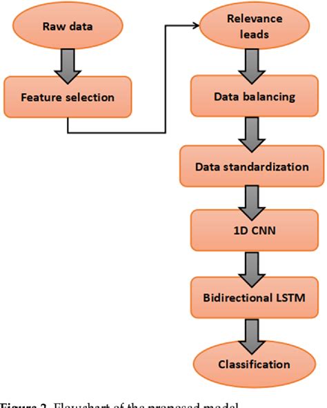 Figure 2 From Detection Of Myocardial Infarction Using Hybrid Models Of