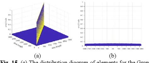 Figure 15 From Distributed Uav Swarm Augmented Wideband Spectrum