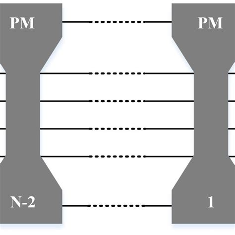 Block Diagram Of The Systolic Fxlms Structure With Pipelining Of