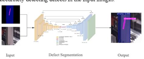 Figure 9 From Improving Deep Learning Based Defect Detection On Window