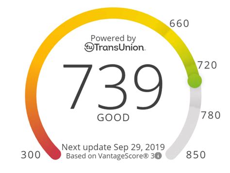 Vantagescore Vs Fico Score Whats The Difference Tradeline Supply
