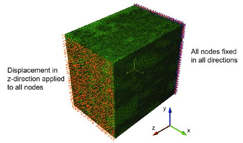 Illustration Of Boundary Conditions And Loading Of Scaffold Rve Model Download Scientific Diagram
